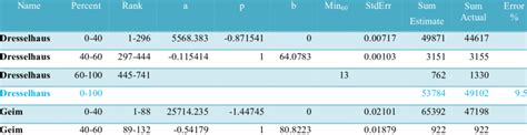The Experimental Results For The Piecewise Approximations Of The Download Table