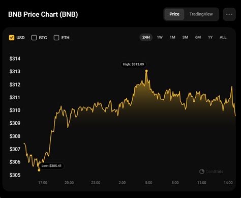 Binance Coin Bnb Price Analysis For January 30