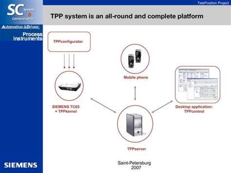 Siemens And Tpp Collaboration Ppt