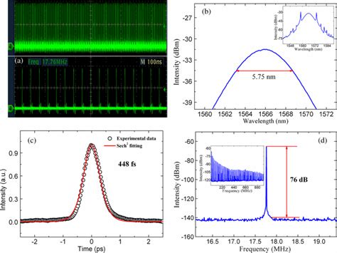 Typical Mode Locking Output A Output Pulse Train B Corresponding