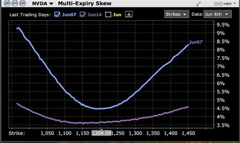 Much To Consider But Few Concerns Traders Insight