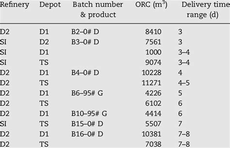 Detailed Information About Pipeline Orc In Case 1 Download