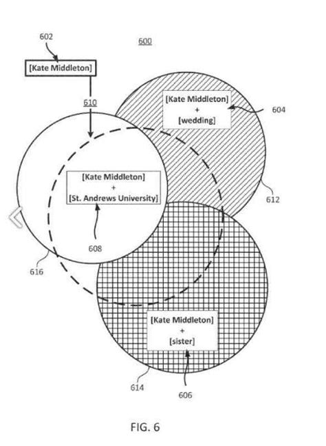 augmented search queries using knowledge graph information seo by the