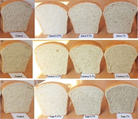 Dough Behavior And Quality Characteristics Of Novel Bread Fortified With Some Medicinal Herbs