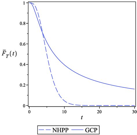 The Reliability Of Network In Example 2 Download Scientific Diagram