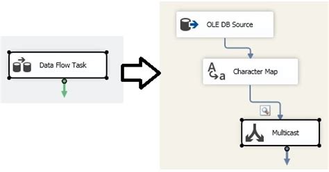 microsoft business intelligence character map transformation in ssis