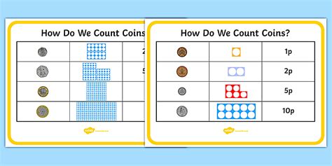 Maths Intervention Counting Coins Posters Teacher Made