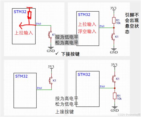 Stm32学习笔记2 Gpio输入stm32 Gpio滤波 Csdn博客