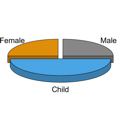 pie chart program in r at brianna fornachon blog