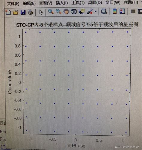 通信算法之144 Ofdm系统帧同步sto对频域信号的影响ofdm细同步 Csdn博客