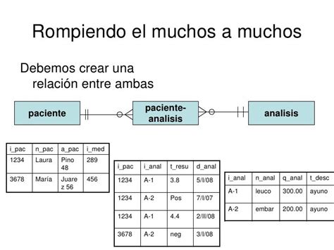 Definición Relación Muchos A Muchos Base De Datos Consultas De La U