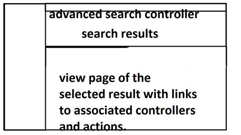 Jquery Can I Render Two Different Controller Actions In A Single Page