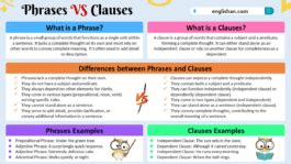 Phrases And Clauses Difference Between Phrase And Clause Englishan