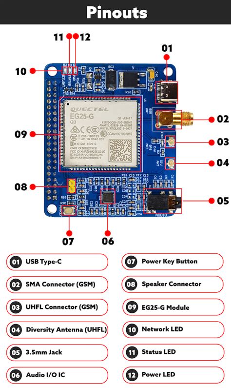 pitalk llega el nuevo raspberry pi hat con opciones de conectividad 4g