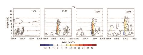 Cross Section Of The Simulated Cloud Water Mixing Ratio Solid Line