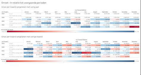 Data Driven Due Diligence Complete Insight Into Acquisition Options