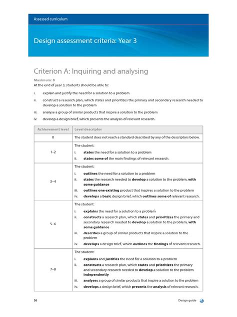 Myp 3 Design Rubric Pdf Specification Technical Standard Design