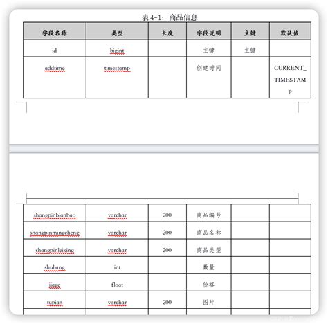 基于springboot的网吧管理系统的设计与实现 csdn博客