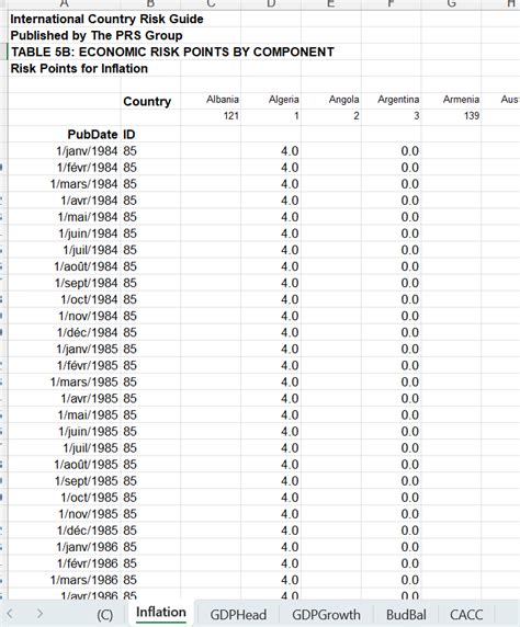 Reshaping Icrg Faster With Stata Econmacro