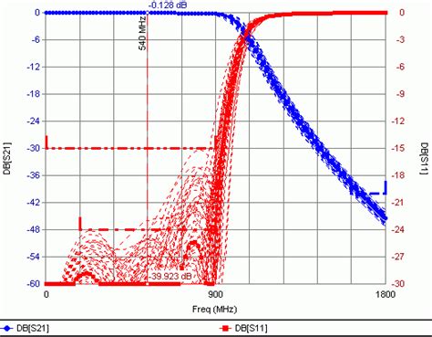 monte carlo simulation