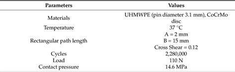 table 1 from classiﬁcation of progressive wear on a multi directional