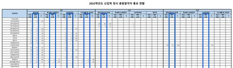 2025 숭실대 정시 합격자 발표 일정 3년간 추가합격 예비번호