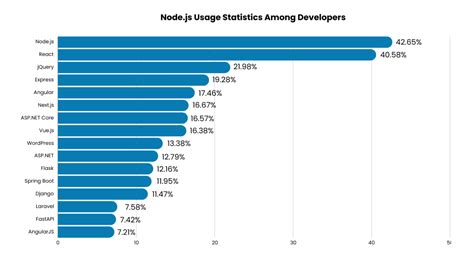 The Use Of Node JS In Website Development A Node JS Tutorial