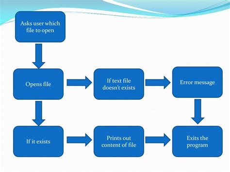 Ppt Fseek And Eof End Of File Powerpoint Presentation Free Download Id2450813