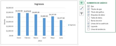 Partes De Un Gr Fico En Excel Excel Total