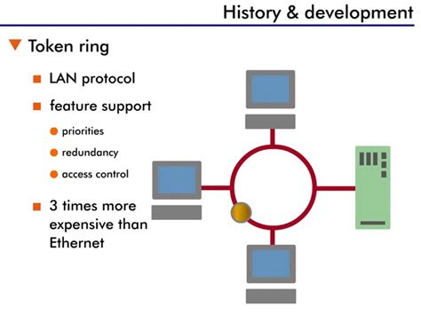 Topologia Token Ring 1