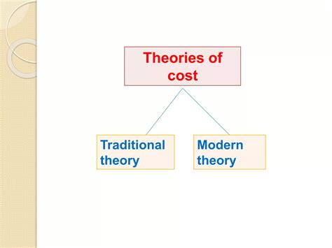 Theory Of Cost Pptx