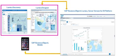 Sap Help Portal Sap Online Help