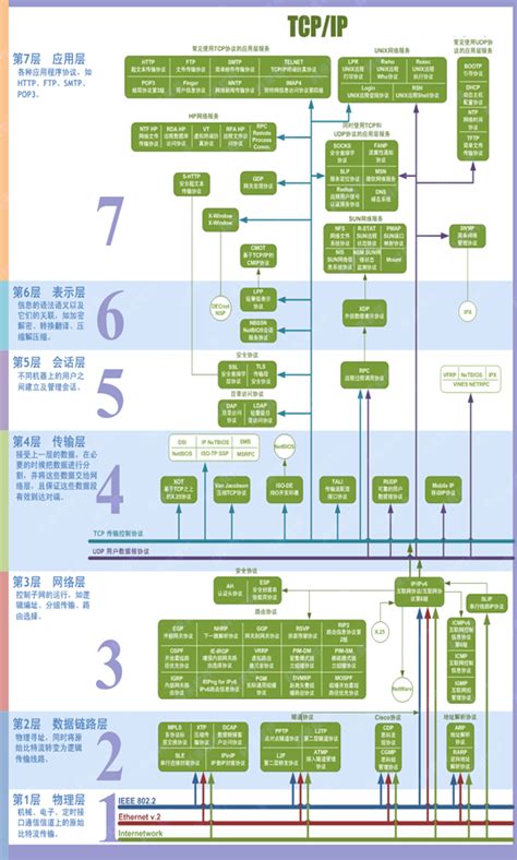 网络架构 Einewhaw 博客园