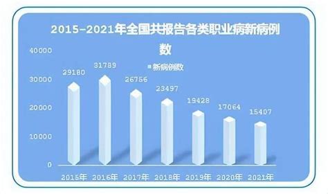《2021年职业病报告情况》最新发布，尘肺病占比近八成排第一凤凰网