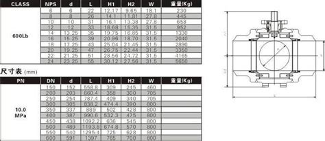 Q367F H锻钢全焊接球阀 Q367F H锻钢全焊接球阀规格Q367F H锻钢全焊接球阀型号 上海正封阀门有限公司
