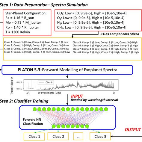 Schematic Overview Of The Data Analytics Workflow Implemented In This