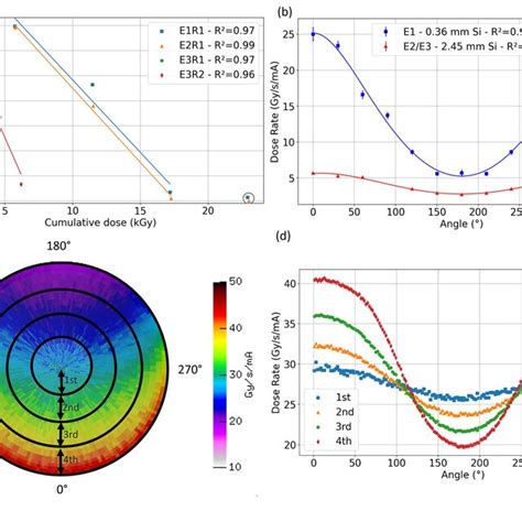 A Polychromatic X Ray Beam Spectra From The Central Bending Magnet Download Scientific