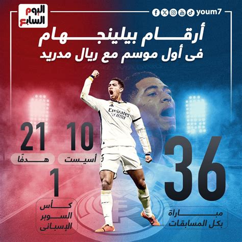 أرقام بيلينجهام فى أول موسم مع ريال مدريد إنفوجراف اليوم السابع