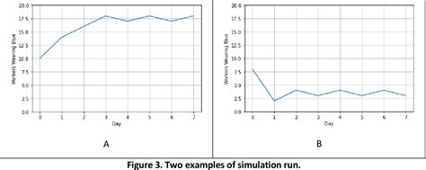 Figure 3 From Generative Agent Based Modeling Unveiling Social System Dynamics Through Coupling