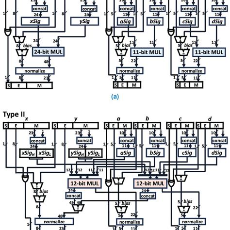 The Blosum62 Scoring Matrix For Proteins Download Scientific Diagram