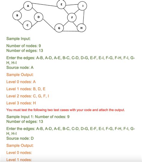 Solved Question Points Consider The Undirected Chegg