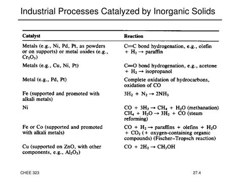 Ppt Heterogeneous Catalysis By Supported Metals Powerpoint