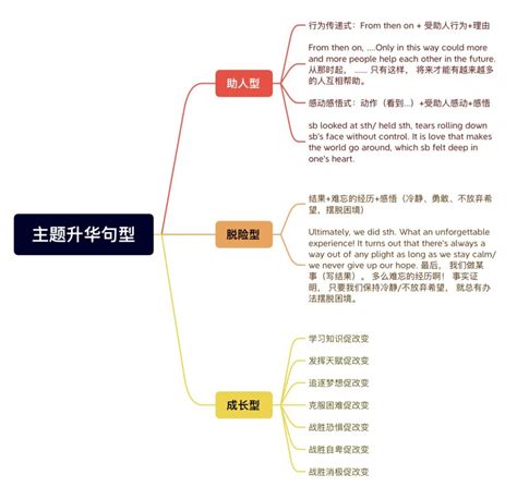 Clarissa Study 第 页 共 页 learning English One Step at a Time