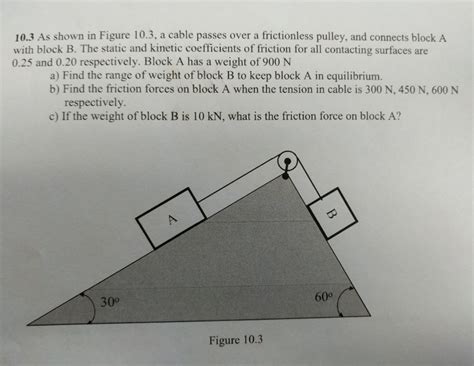 Solved 103 As Shown In Figure 103 A Cable Passes Over A