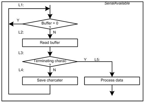 Flowchart Example Page 2 Programming Arduino Forum