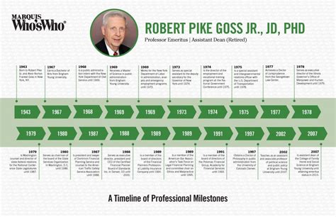 Robert Pike Goss Jr Jd Phd Marquis Whos Who Milestones