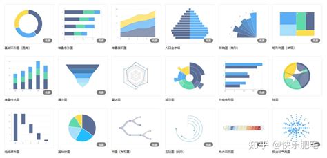 学术论文中的图表一般用什么软件来画？哪个最专业？ 知乎