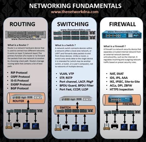 Telecom Engineering Added A New Photo Telecom Engineering