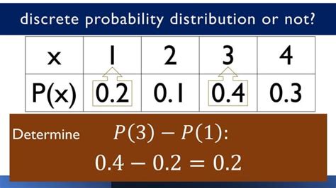 Probability Distribution Discrete Random Variable Pdf