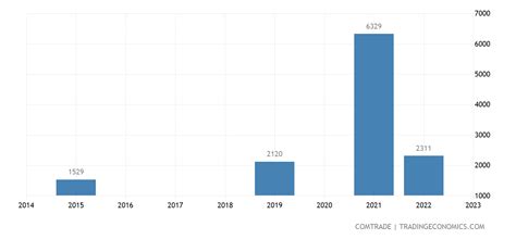 India Exports Of Siliceous Fossil Meals Kieselguhr Similar